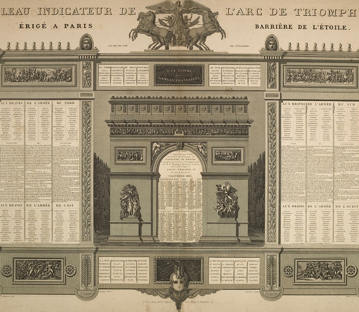 Histoire de l'Arc de triomphe